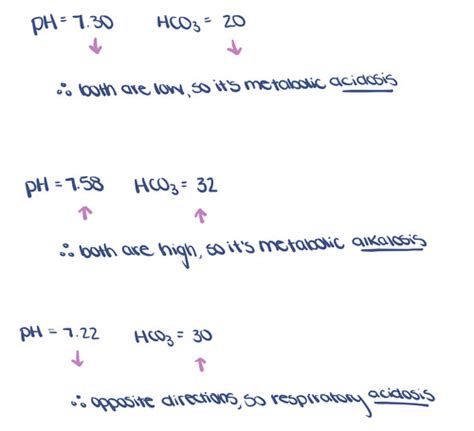Acid Base Balance Flashcards Quizlet