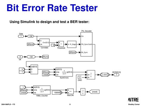 Ppt Designing Mimo Modems On Fpgas Using Simulink Powerpoint Presentation Id1459232
