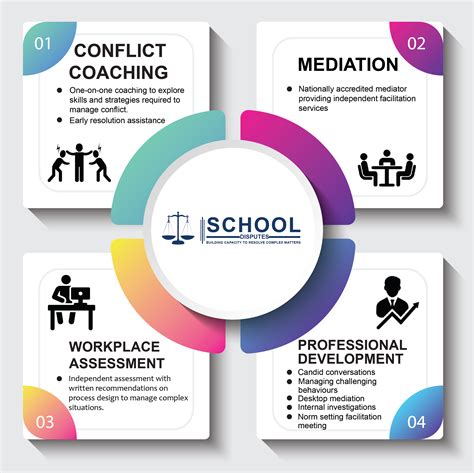 I Will Design Your Professional Inforgraphic Flow Chart For Your Business For 5 Seoclerks