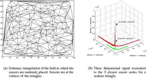 Figure 1 From Distributed Intrusion Detection In The Presence Of
