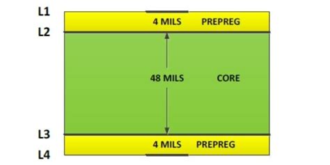 4 layer pcb stackup 4 layer pcb manufacturer pcbmay