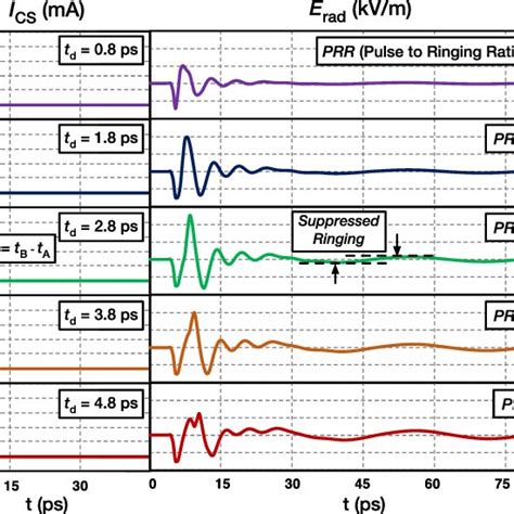 Measured Jitter Of The Combined Signal Download Scientific Diagram