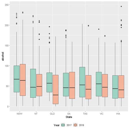 Boxplot StatsNotebook Simple Powerful Reproducible