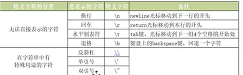 Python Print 打印 咸瑜 博客园