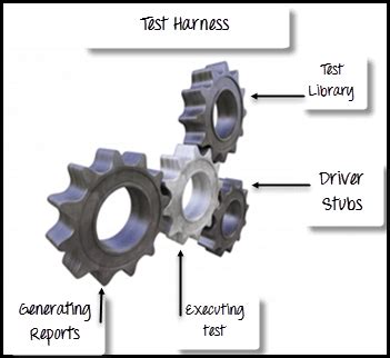 What Is Test Harness Examples