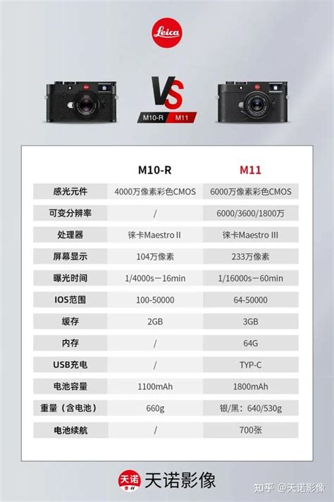 入手徕卡m11，需要考虑的几个问题 知乎