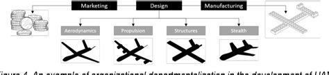 Figure From The Role Of Multidisciplinary Design Optimization MDO In The Development Process