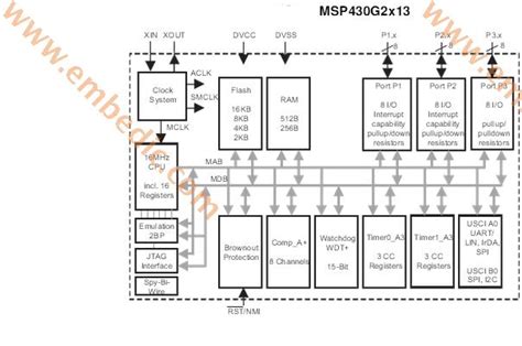 perfect texas instruments ti msp430g2553 microcontroller embedded technology information embedic