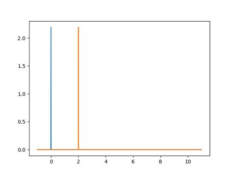 Algorithm Can A Gmm Clustering Contain An Empty Cluster Stack Overflow