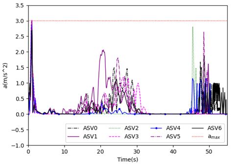 Jmse Free Full Text Distributed Swarm Trajectory Planning For