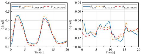 A Human Like Inverse Kinematics Algorithm Of An Upper Limb