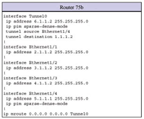 CCNP Exam IP Multicast Troubleshooting Guide CertificationKits Com