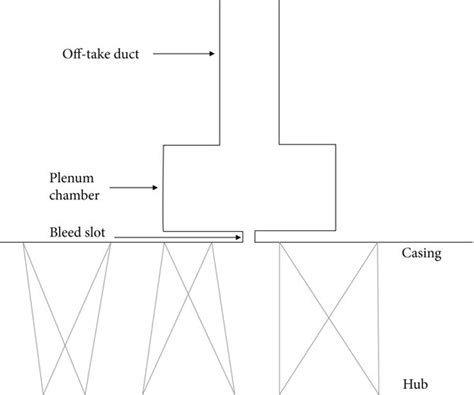 Meridional Cross Section Of Compressor Download Scientific Diagram