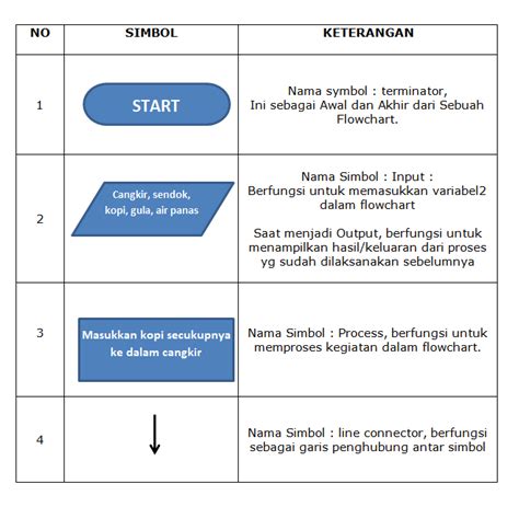 STRUKTUR PENULISAN ALGORITMA