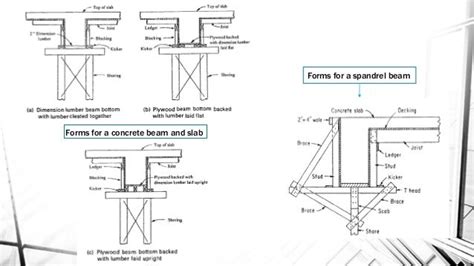 All You Need To Know About Construction Formwork