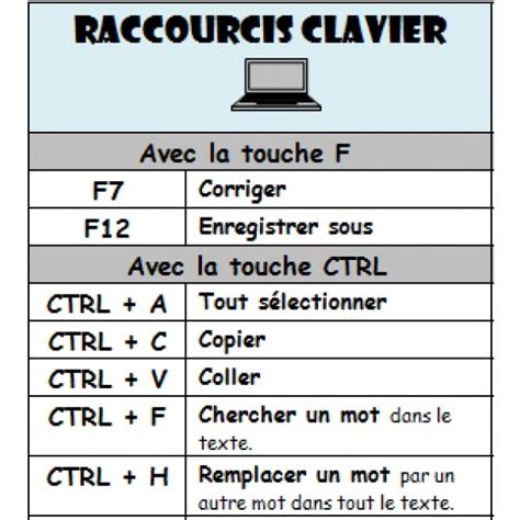Raccourcis Clavier Intellegence Life Hacks Computer Excel Tutorials Raccourcis Clavier Intellegence Life Hacks Computer Excel Tutorials