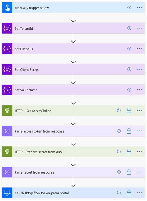 using azure key vault with power automate desktop by paul summers