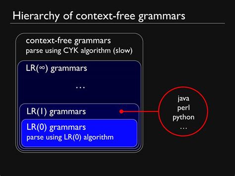 PPT CSC Automata Theory And Formal Languages PowerPoint Presentation ID