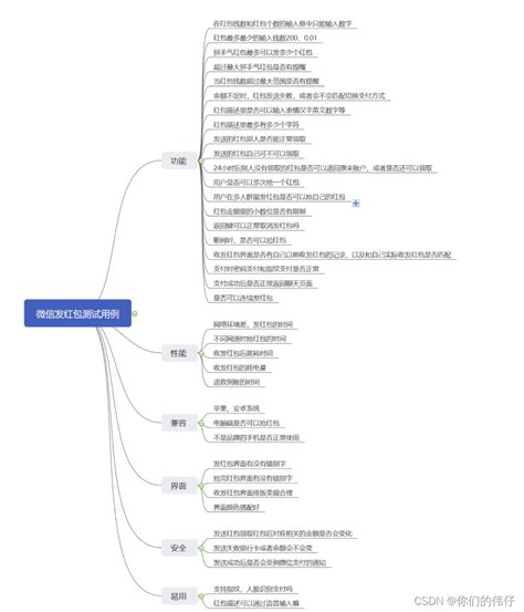 测试用例设计 淘宝购物车，微信发红包 淘宝购物车用例 csdn博客
