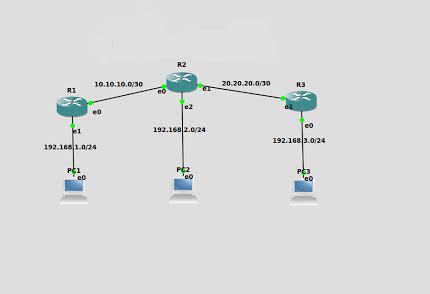 Konfigurasi Dynamic Routing OSPF 3 Router UnderLine