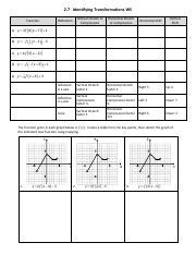 Graphing Transformations of Functions: Mapping New Functions | Course Hero
