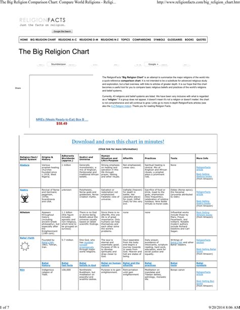 World Religions Comparison Chart