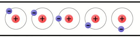 How Do Electrons Flow Through A Wire