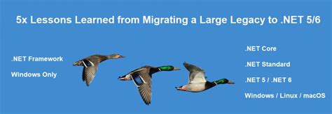 5x Lessons Learned From Migrating A Large Legacy To Net 56 Ndepend Blog