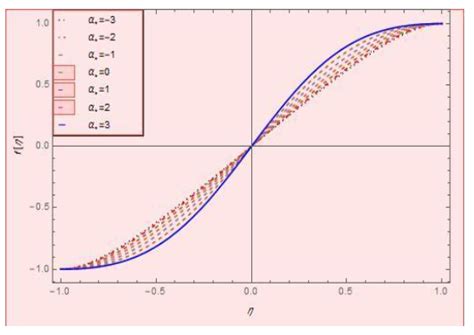Morphological Nanolayer Impact On Hybrid Nanofluids Flow Due To