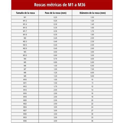 ¿cómo Medir El Diámetro Y El Paso De Rosca Kramp