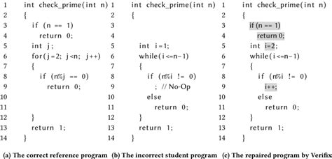 programming assignment repair tools comparison download scientific diagram