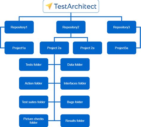 working with testarchitect client