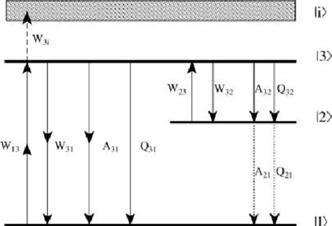Transitional Diagram Of H Atom Fluorescence Download Scientific Diagram