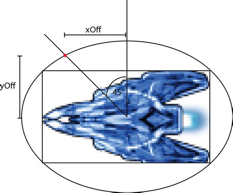 Java How To Draw A Rotated Image From Its Center In Slick2d Stack