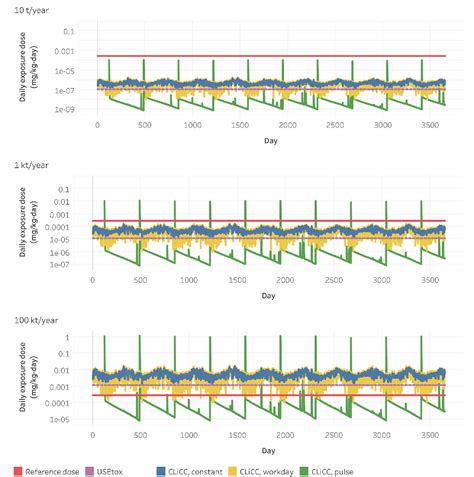 Figure 2 From The Effects Of Incorporating Non Linearity In Lca Characterizing The Impact On
