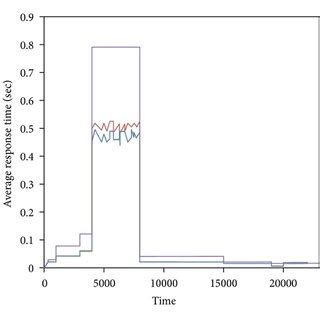 CPU Power Consumption Relationship With Frequency Download Scientific Diagram