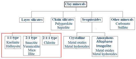 Optical Properties Of Clay Minerals At Ruby Najar Blog