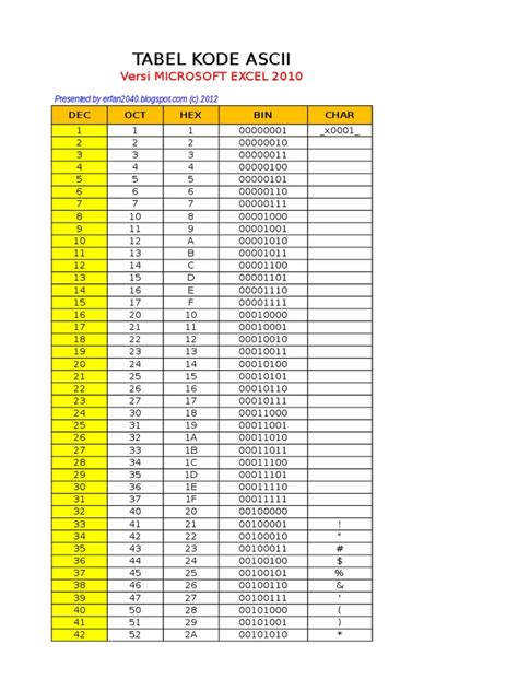 Tabel Kode Ascii Pdf