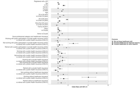 Result Of The Multivariable Analysis For Association Between Patient