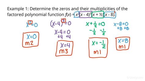 How To Find Zeros And Their Multiplicities Given A Polynomial Function Written In Factored Form