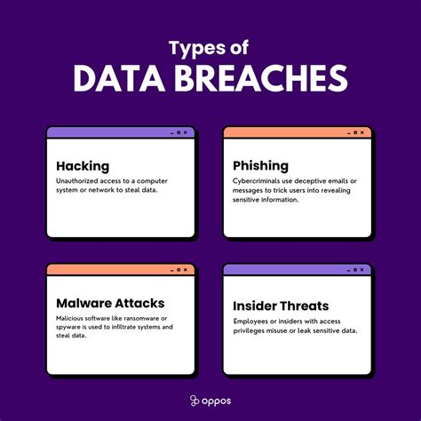 Oppos On Linkedin Databreaches Cybersecurity Infosec Datasecurity