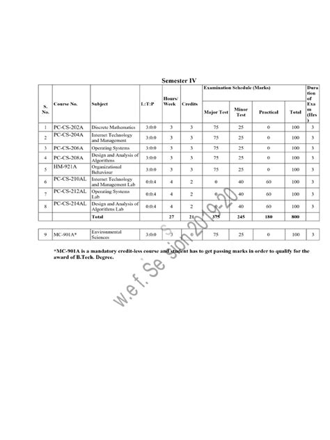 4th Sem Syllabus In Pdf Pdf World Wide Web Internet And Web