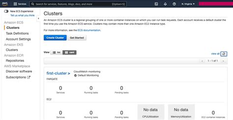 How To Easily Deploy A Spring Boot Application On Aws Fargate Quick博客