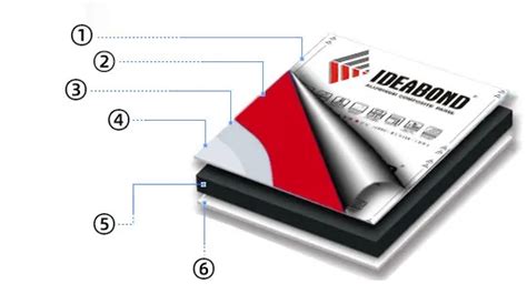 Alucobond Cnc Panel Astm Certificated Perforated Exterior Decoration Composite Sheet Carving