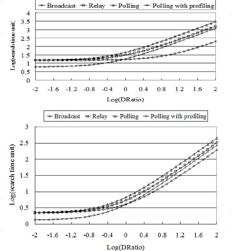 figure 14 from design and implementation of rfid based object locators
