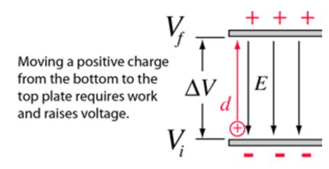 Work Done In An Electric Field Hsc Physics Science Ready