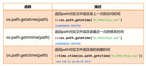 Python第三方库的安装、os库的使用、第三方库自动安装脚本python Os库安装 Csdn博客