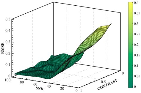 Applied Sciences Free Full Text Analysis Of The Slanted Edge Measurement Method For The