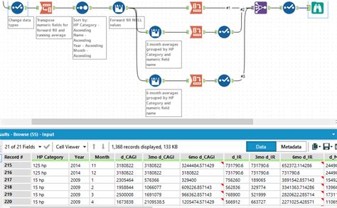 Challenge 3 Running Averages Alteryx Community