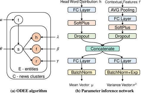 Figure 1 From Forecasting Crude Oil Price Using Event Extraction Semantic Scholar